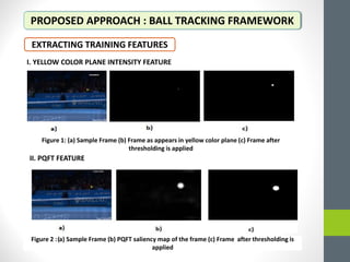 AUTOMATED BALL TRACKING IN TENNIS VIDEO | PPT