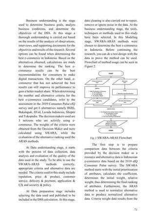 Determination of Favorite E-Commerce in Indonesia in a Decision Support ...