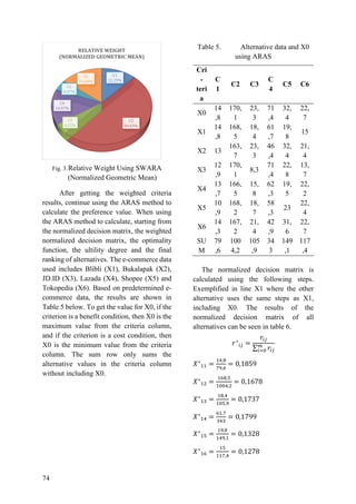 Determination of Favorite E-Commerce in Indonesia in a Decision Support ...