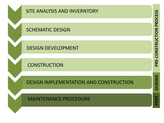ici & itd presentation | PPT