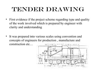 ICI and ITD presentation | PPT