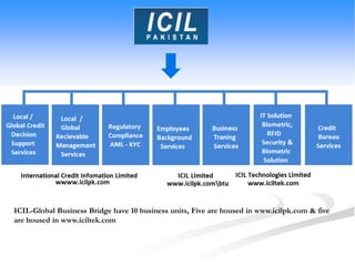 ICIL Pakistan | PPTX