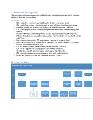 ICIL Products & Services | PDF