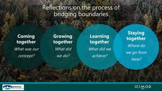 Transboundary Cooperation: Learning from Hindu Kush Himalayan ...