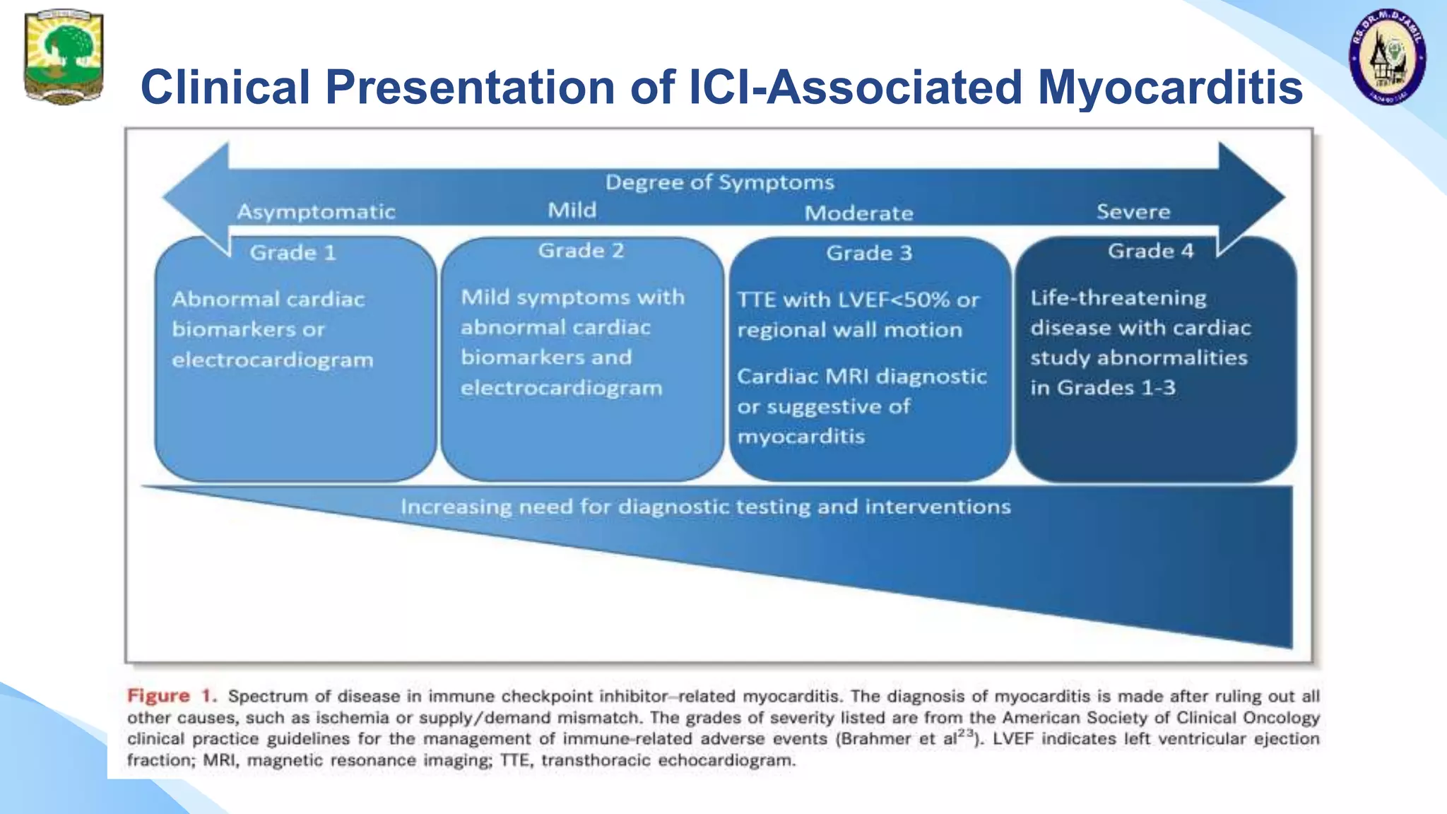 ICI MYOCARDITIS .pptx