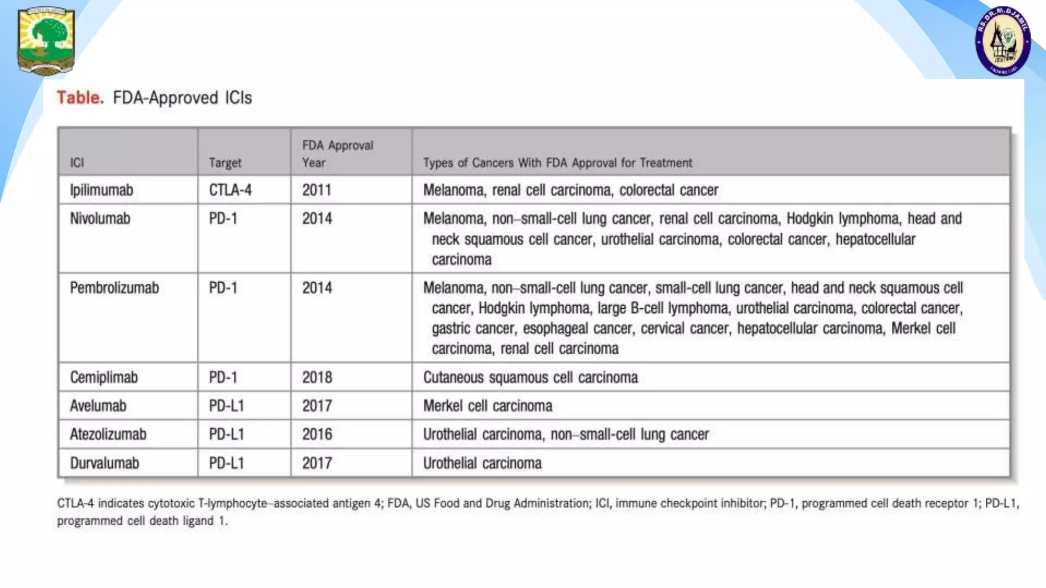 ICI MYOCARDITIS .pptx