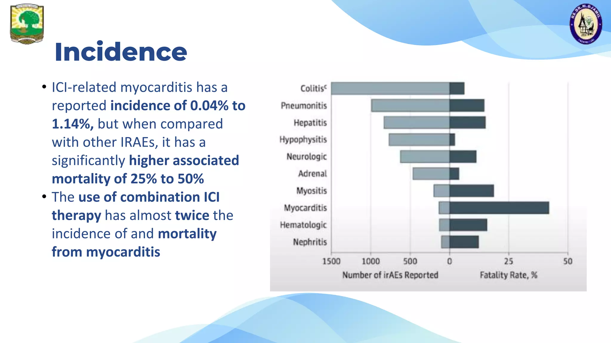 Ici Myocarditis Pptx