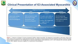 ICI MYOCARDITIS .pptx