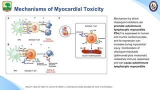 ICI MYOCARDITIS .pptx
