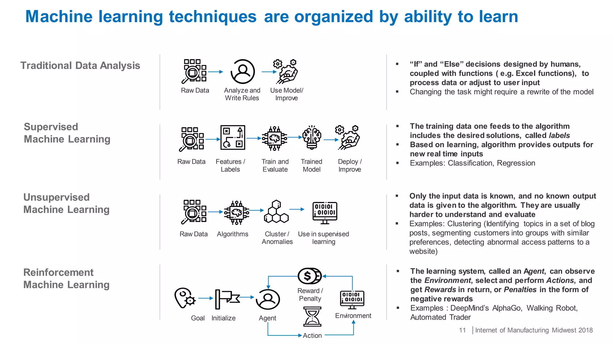 Demystifying Machine Learning for Manufacturing: Data Science for all | PPT