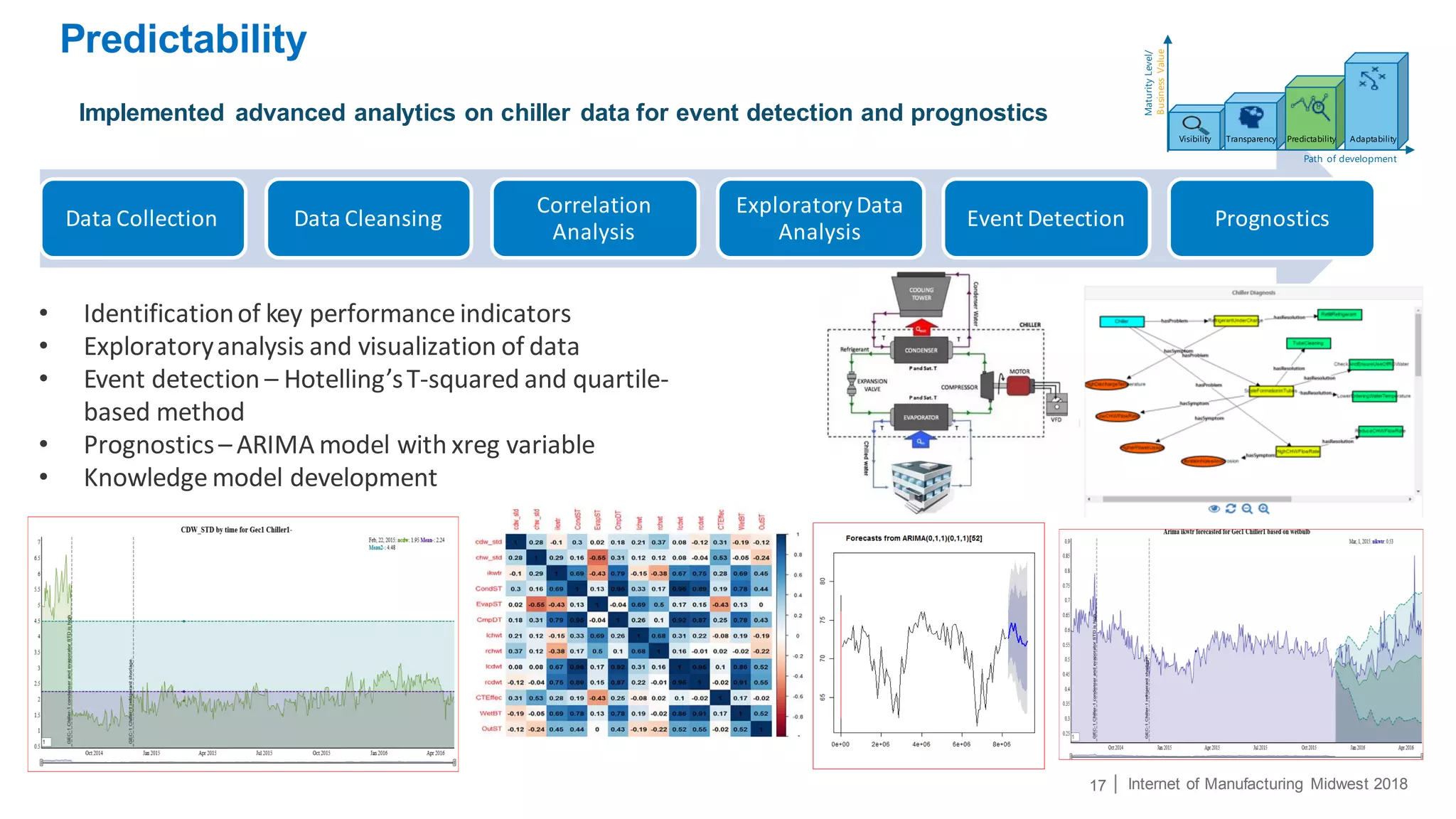 Demystifying Machine Learning for Manufacturing: Data Science for all | PPT