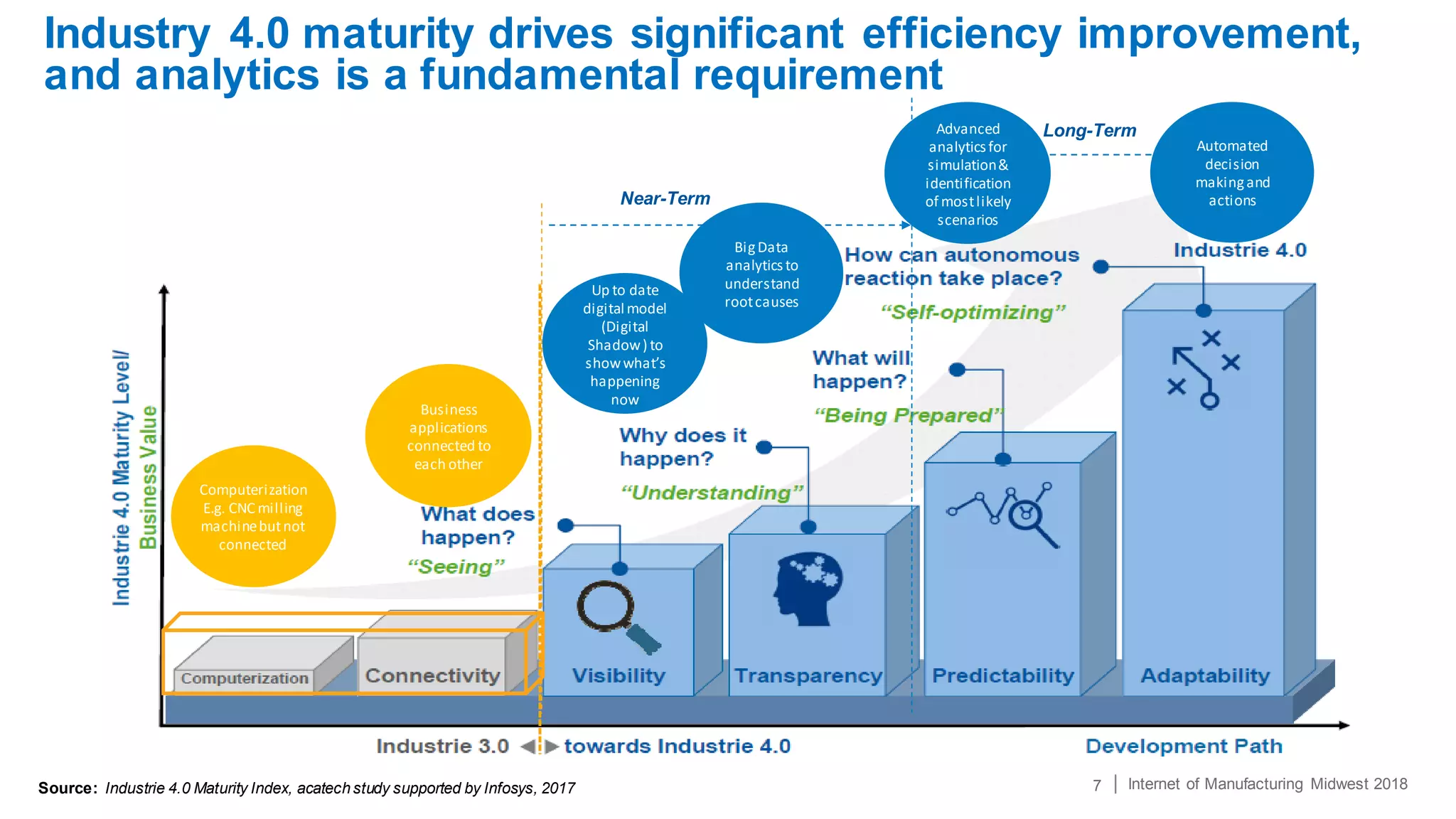 Demystifying Machine Learning for Manufacturing: Data Science for all | PPT