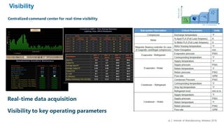 Demystifying Machine Learning for Manufacturing: Data Science for all | PPT
