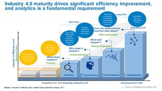 Demystifying Machine Learning for Manufacturing: Data Science for all | PPT