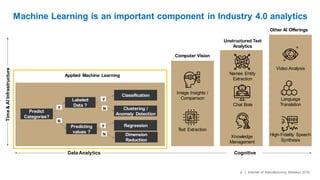 Demystifying Machine Learning for Manufacturing: Data Science for all | PPT
