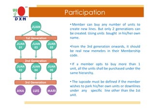 DXN Icing on the cake - IOC - DXN USA | PDF