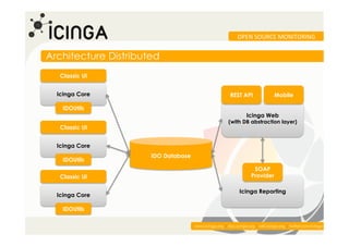 Icinga 2012 at Monitoring Workshop | PPT