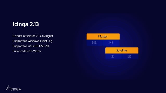 OSMC 2021 | Current State of Icinga | PPT | Free Download