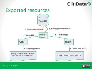 Icinga 2 and Puppet automate monitoring | PDF