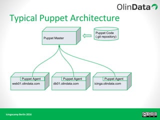 Icinga 2 and Puppet automate monitoring | PDF