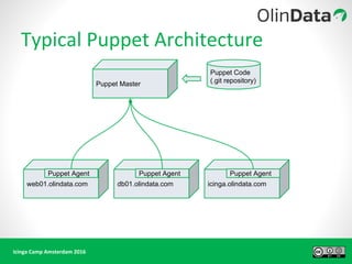 Icinga 2 and Puppet - Automate Monitoring | PPT