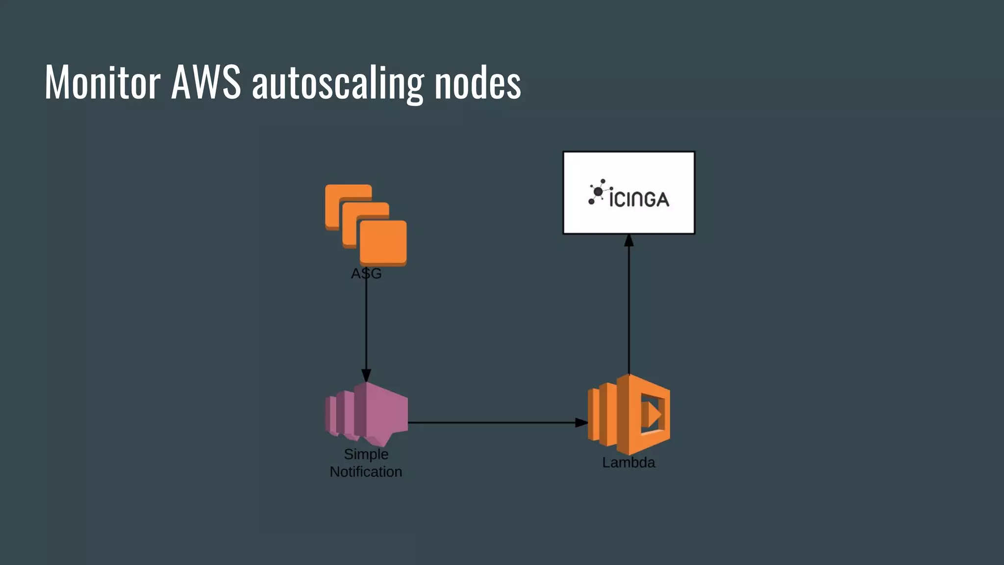 Icinga2 api use cases | PDF