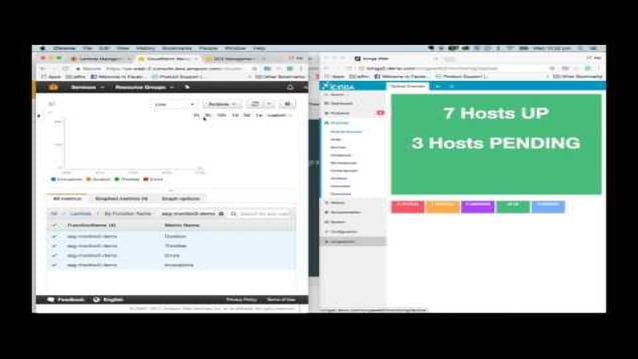 Icinga2 api use cases | PPT