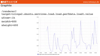Performance Monitoring with Icinga2, Graphite und Grafana | PPT