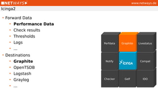 Performance Monitoring with Icinga2, Graphite und Grafana | PPT