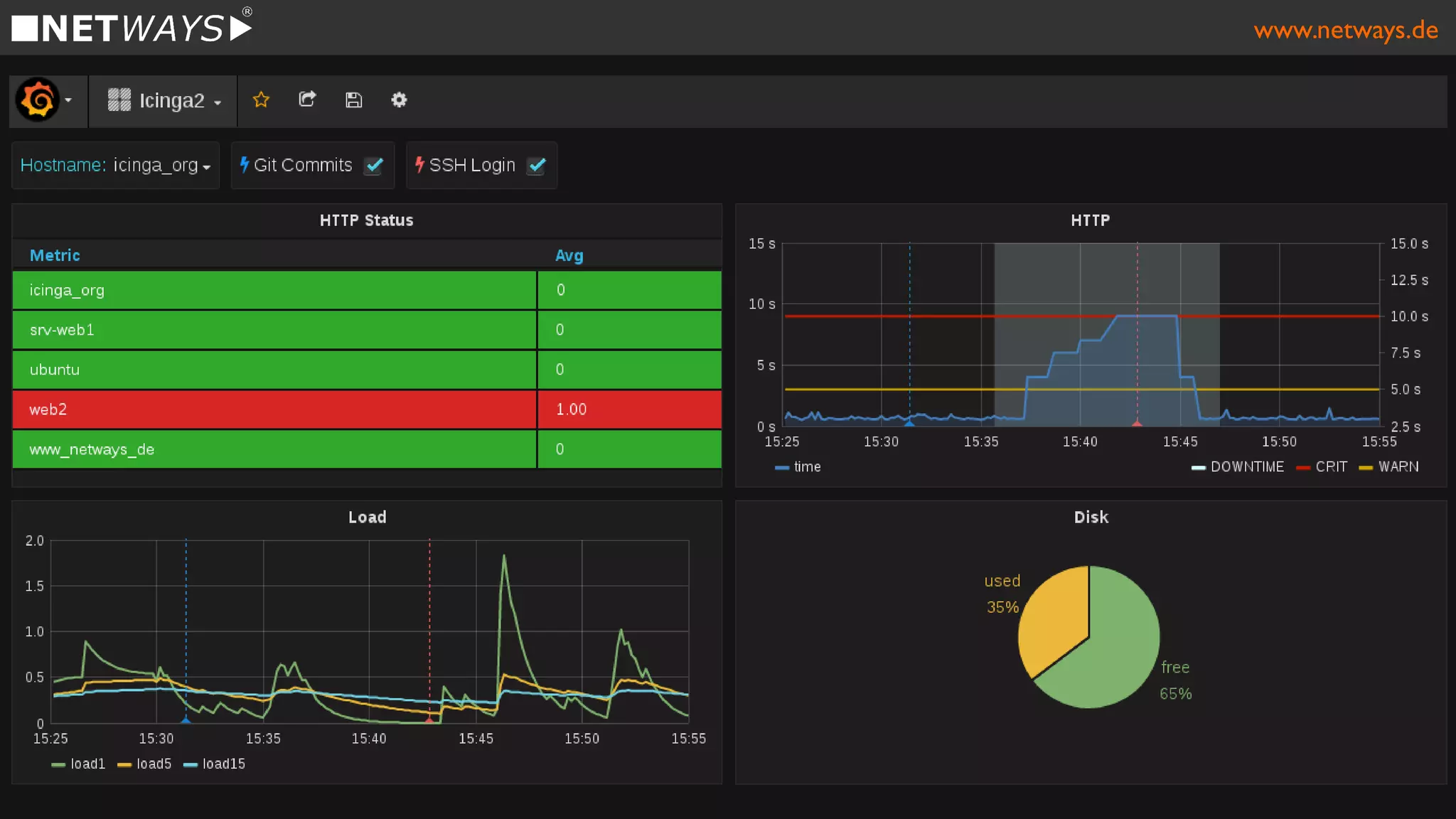 Icinga Camp Amsterdam - Icinga, Graphite, Grafana | PPT
