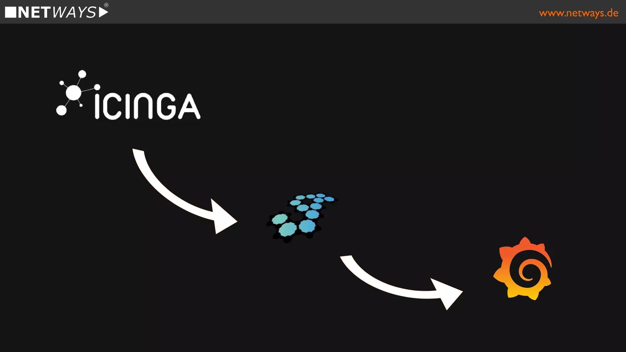 Icinga Camp Amsterdam - Icinga, Graphite, Grafana | PPT