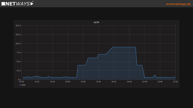 Icinga Camp Amsterdam - Icinga, Graphite, Grafana | PPT