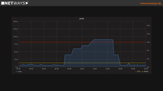 Icinga Camp Amsterdam - Icinga, Graphite, Grafana | PPT