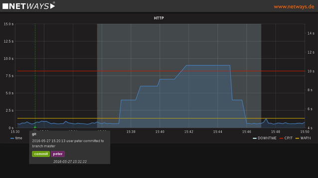 Icinga Camp Amsterdam - Icinga, Graphite, Grafana | PPT