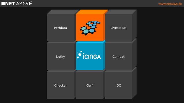 Icinga Camp Amsterdam - Icinga, Graphite, Grafana | PPT