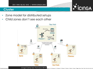 Icinga 2 at Icinga Camp San Francisco | PPT