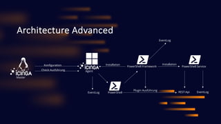 OSMC 2023 | Icinga for Windows – Age of PowerShell by Christian Stein | PPT