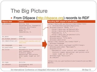 Exposing Bibliographic Information as Linked Open Data using Standards-based Mappings ...