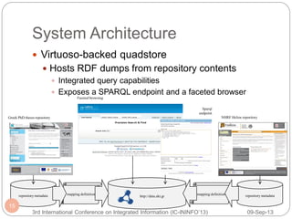 Exposing Bibliographic Information as Linked Open Data using Standards-based Mappings ...