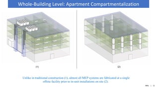 Innovative Capabilities to Integrate Energy Efficiency Strategies ...