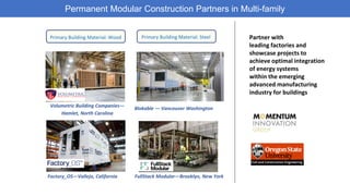 Innovative Capabilities to Integrate Energy Efficiency Strategies ...