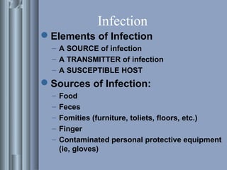 INFECTION CONTROL 2017 | PPT