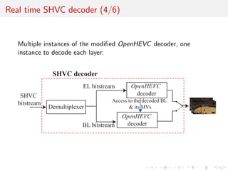 Real time SHVC decoder | PDF