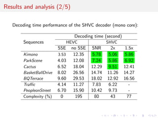 Real time SHVC decoder | PDF
