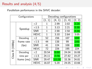 Real time SHVC decoder | PDF