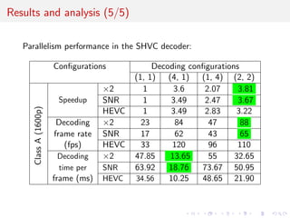 Real time SHVC decoder | PDF