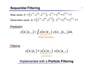 SMOOTHING POSTERIOR PROBABILITIES WITH A PARTICLE FILTER OF DIRICHLET DISTRIBUTION FOR ...