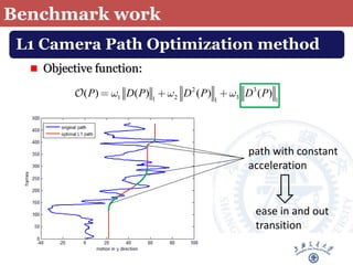 ICIP2013-video stabilization with l1 l2 optimization | PDF