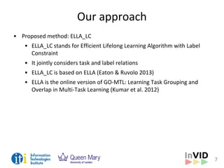 ELLA LC algorithm presentation in ICIP 2016 | PPT