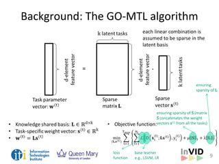 ELLA LC algorithm presentation in ICIP 2016 | PPT